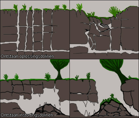 Begrippenlijst 'Geologie'