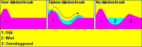 Begrippenlijst 'Geologie'