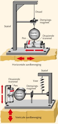 Begrippenlijst 'Geologie'