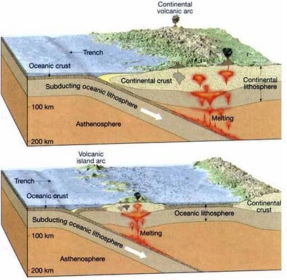 Geologische begrippen