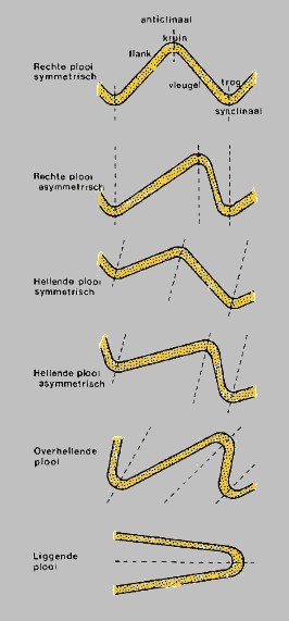Geologische begrippen