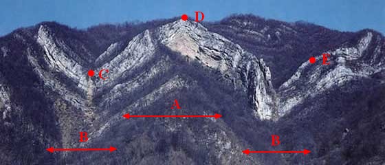 Geologische begrippen
