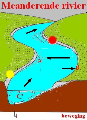 Geologische begrippen