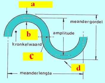 Geologische begrippen