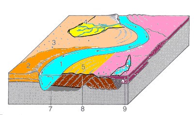 Geologische begrippen