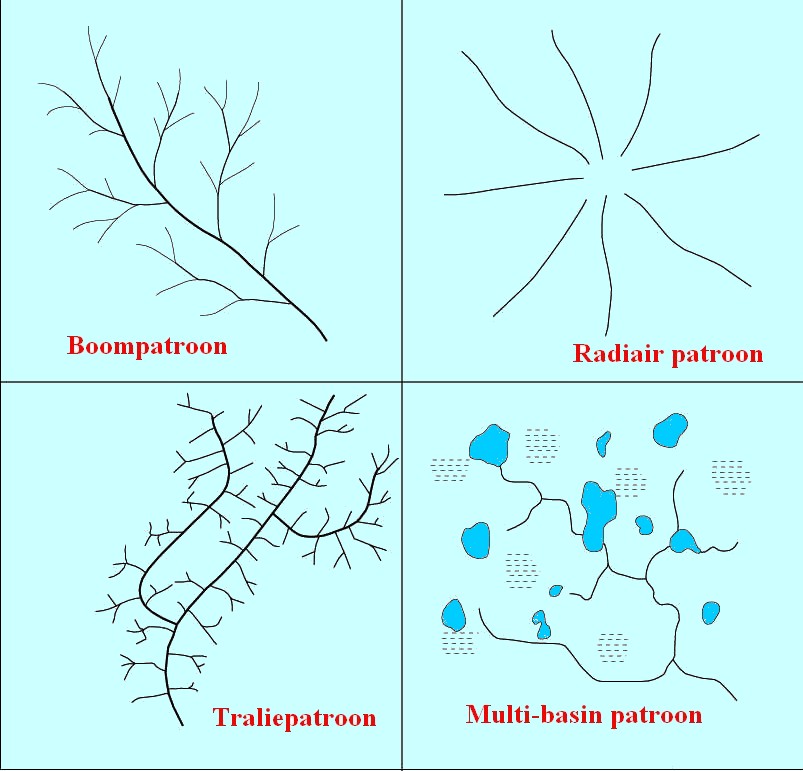 Geologische begrippen