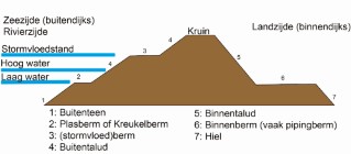 AARDRIJKSKUNDIGE BEGRIPPEN DEEL 7