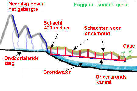Landschappen in wereldzones