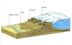 Begrippenlijst 'Geologie'