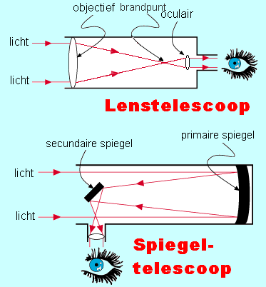 KOSMOGRAFIE (OPLOSSEN VAN EEN KRUISWOORDRAADSEL)