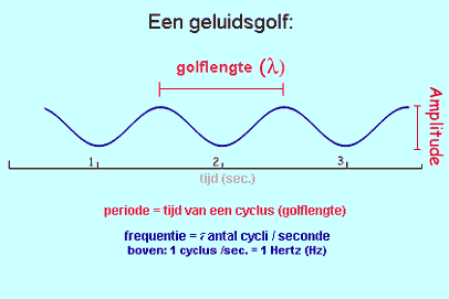KOSMOGRAFIE (OPLOSSEN VAN EEN KRUISWOORDRAADSEL)