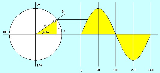 KOSMOGRAFIE (OPLOSSEN VAN EEN KRUISWOORDRAADSEL)