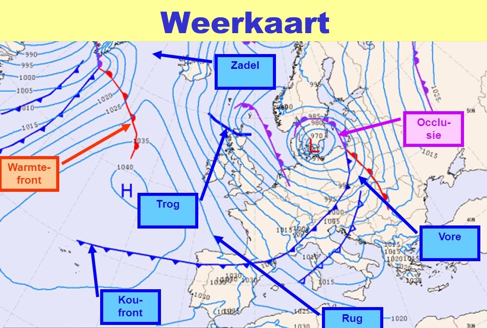Meteorologie of weerkunde: luchtdruk